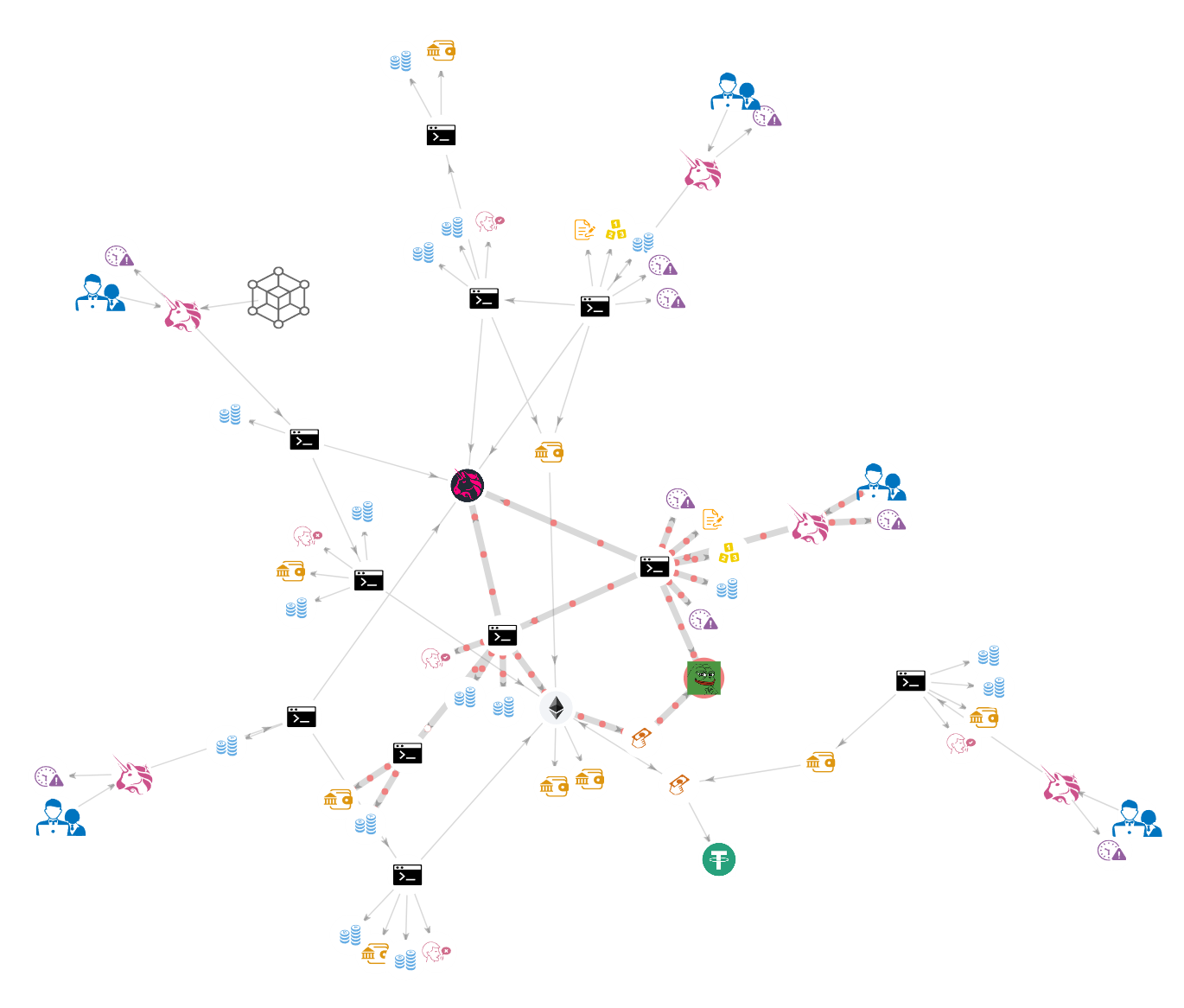 Universal Base - Uniswap Universal Router Visualizer
